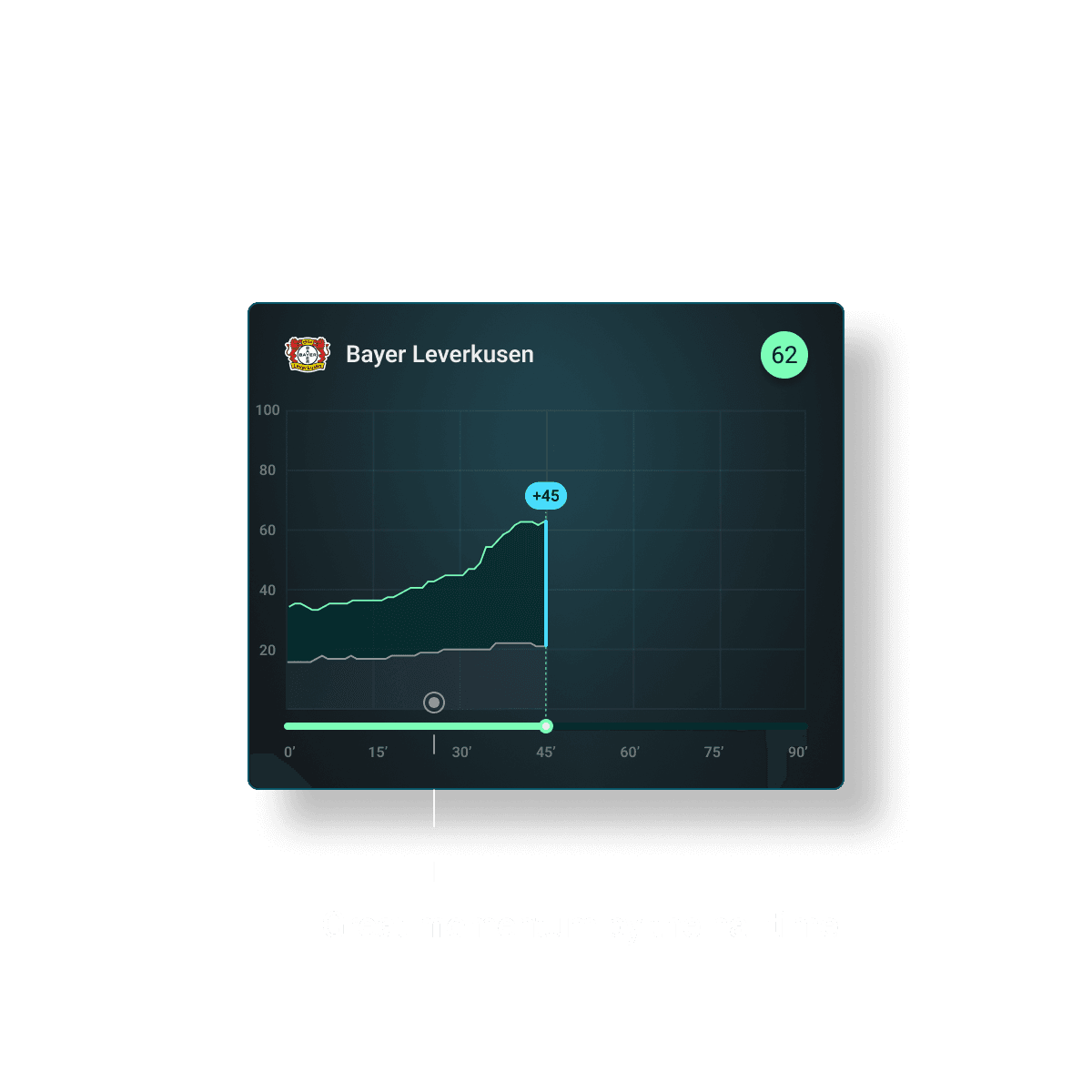 AIstats - Football AI analysis