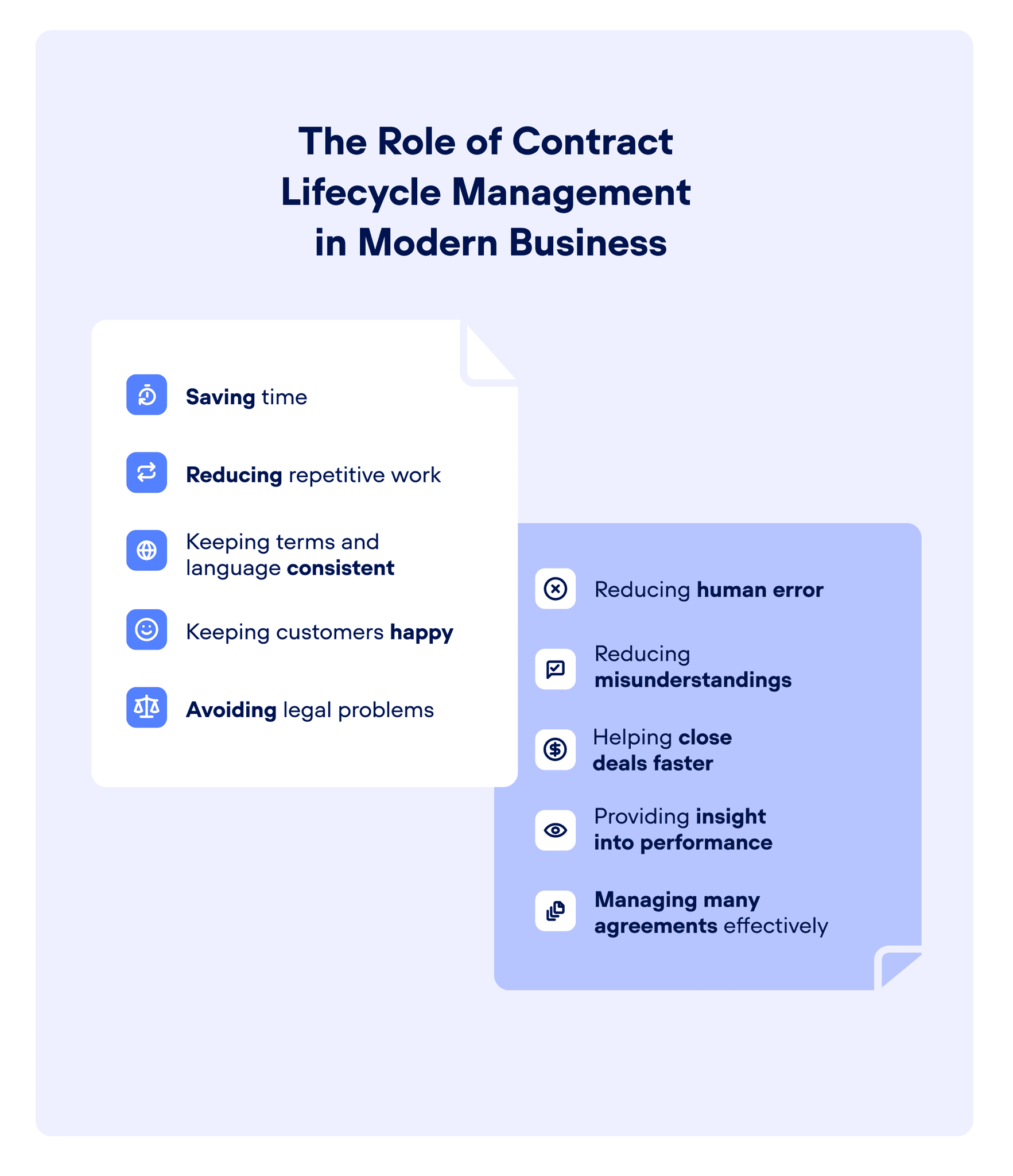 Contract Management: The Complete Guide - Contract Management Software ...