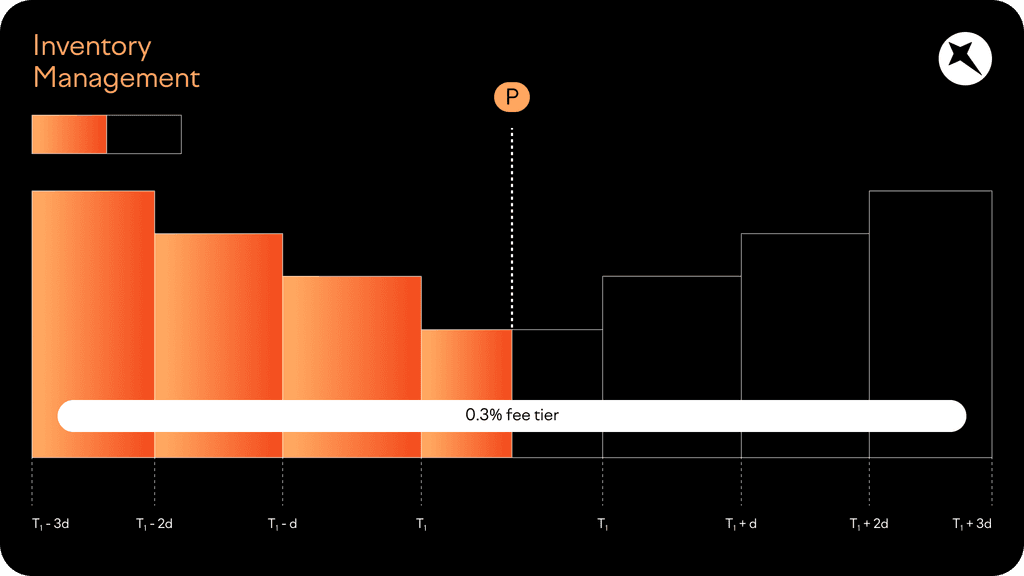 Introducing Arrakis V2 - Arrakis Finance | MEV-aware onchain market making