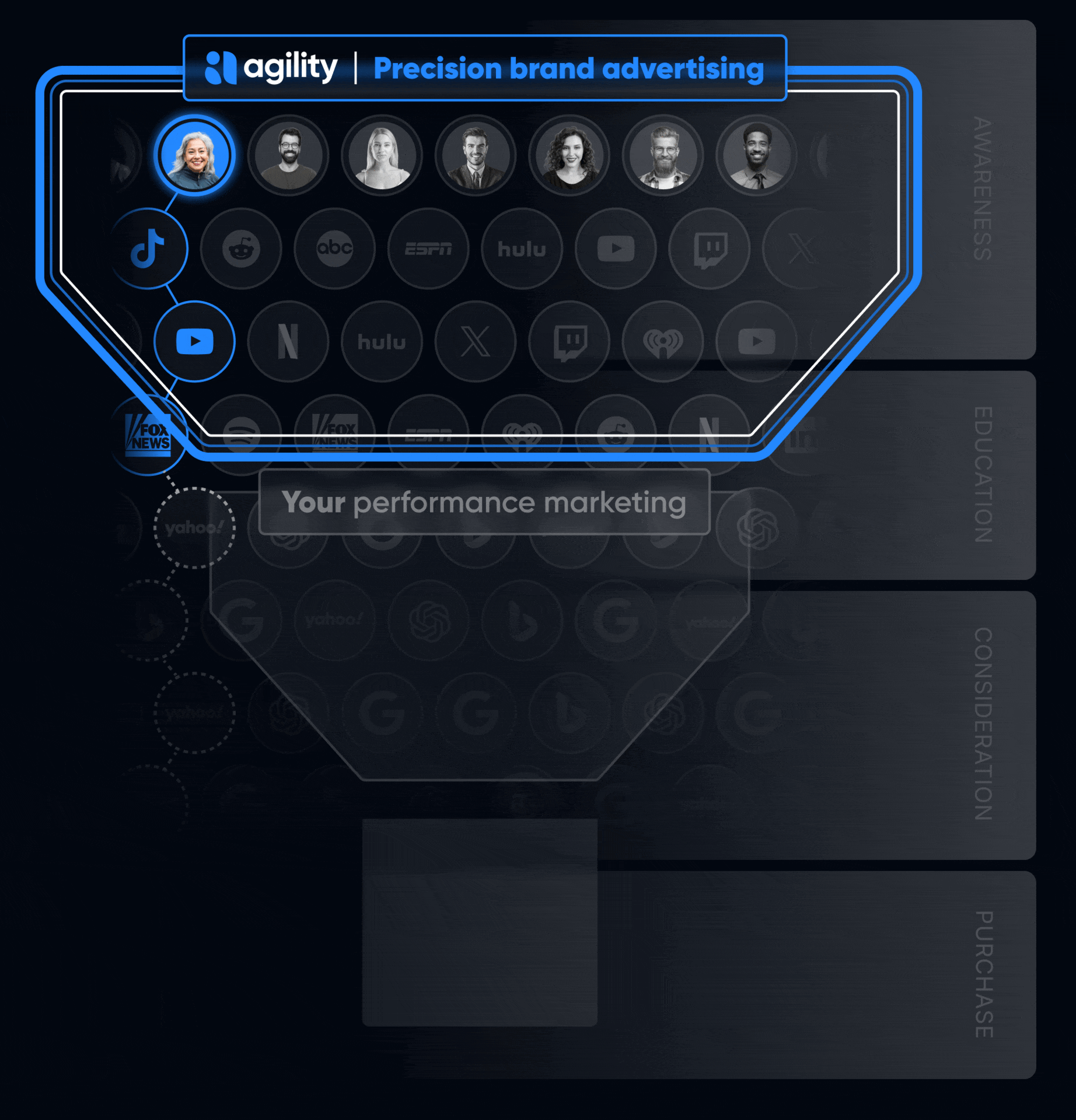 Agility - Precision Brand Advertising