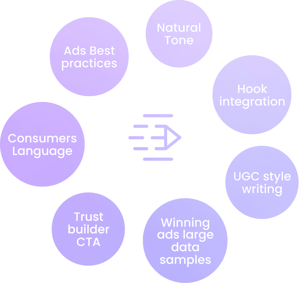 AI Script Generator For Advertising Videos