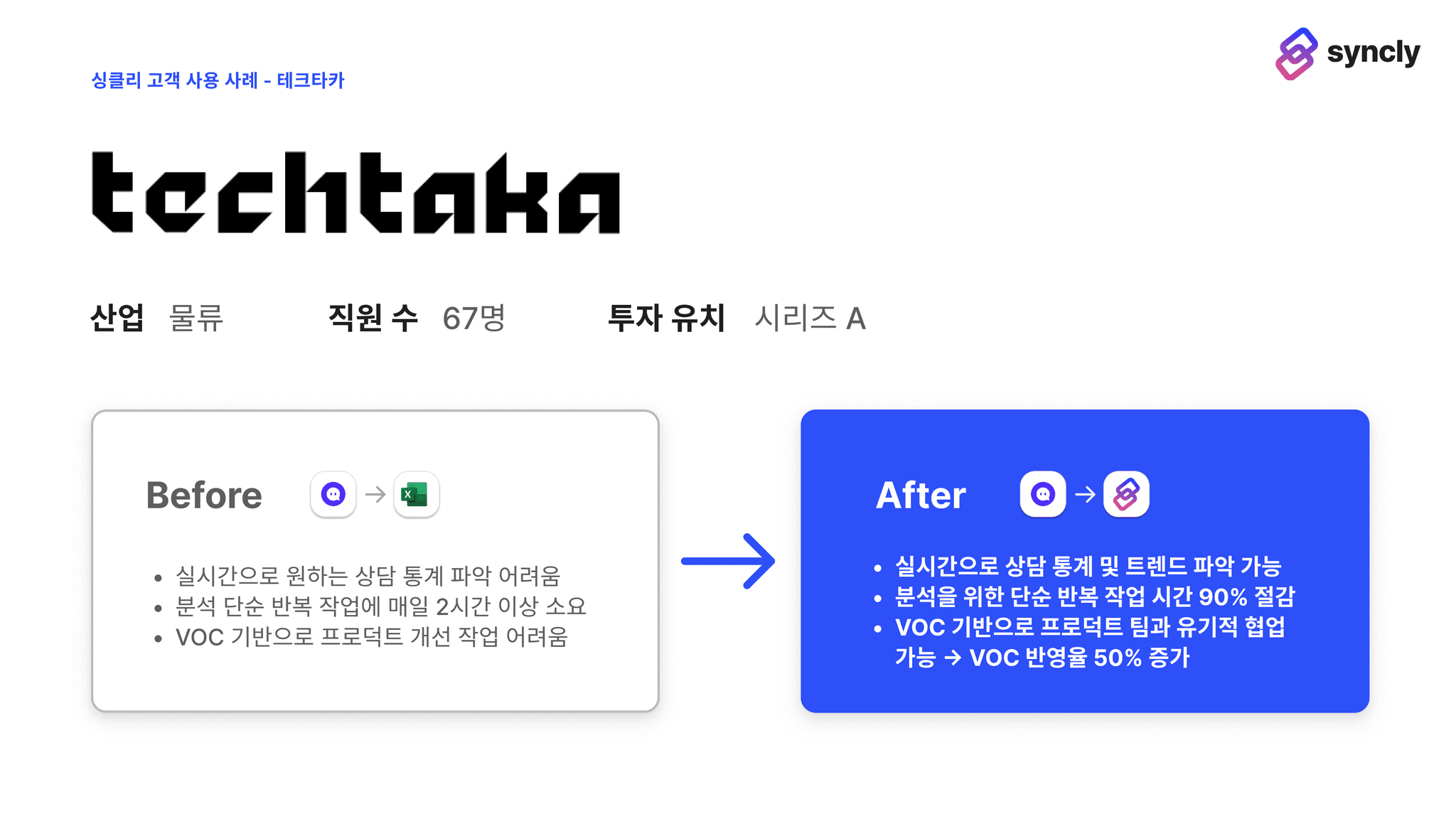 테크타카, 실시간 VOC 데이터 분석으로 CX 운영 효율화 - 싱클리(Syncly)