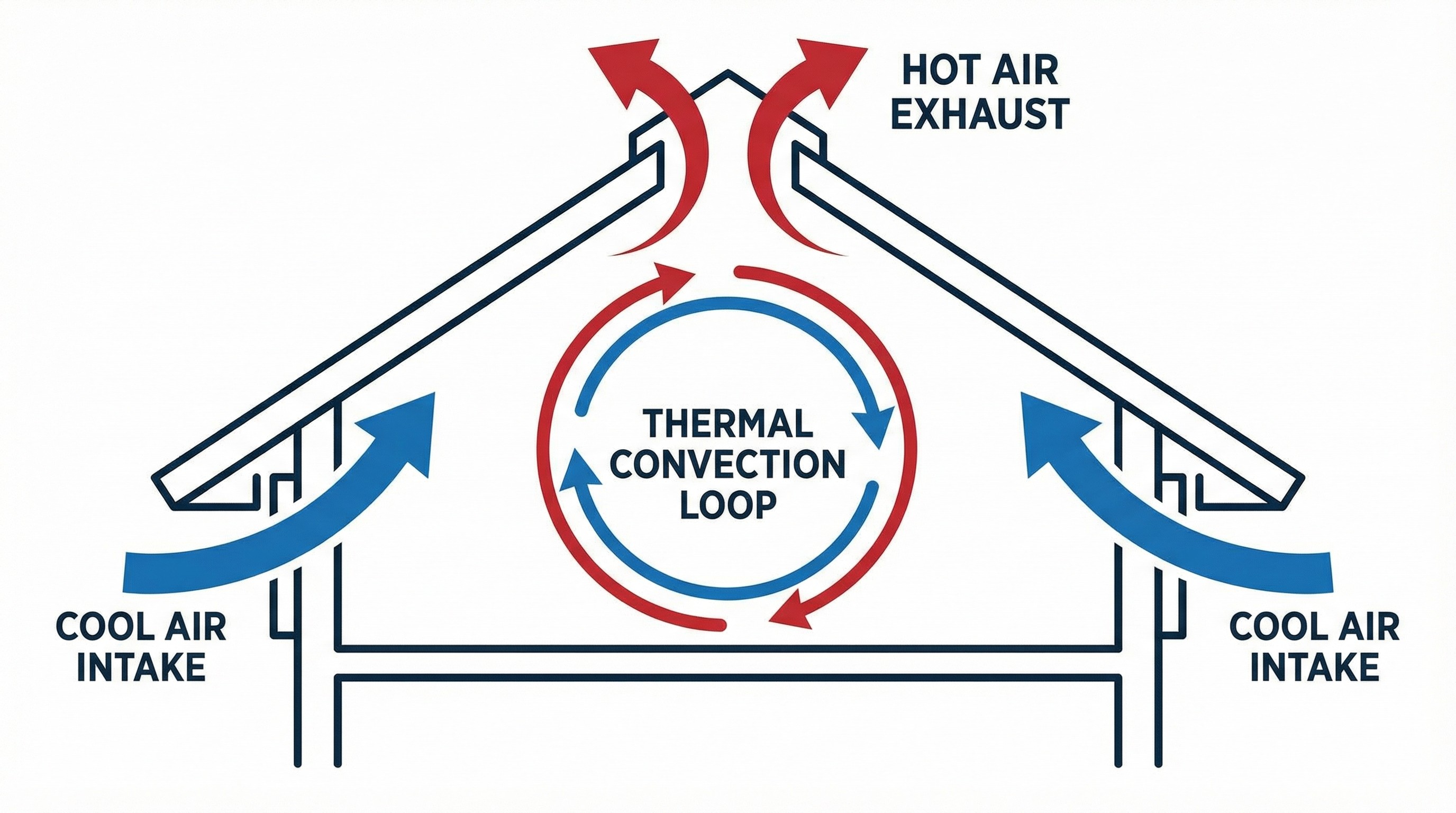 Roof Vent Types: Complete Guide to Ridge, Box, Turbine