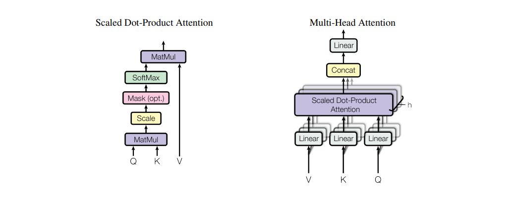 Transformer Architecture: Redefining Machine Learning Across NLP and Beyond