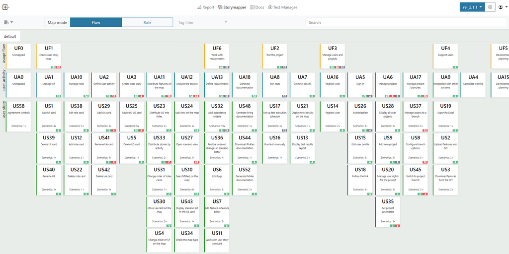 StoryMapper: One User Story for a many tasks with first AI-powered USM tool