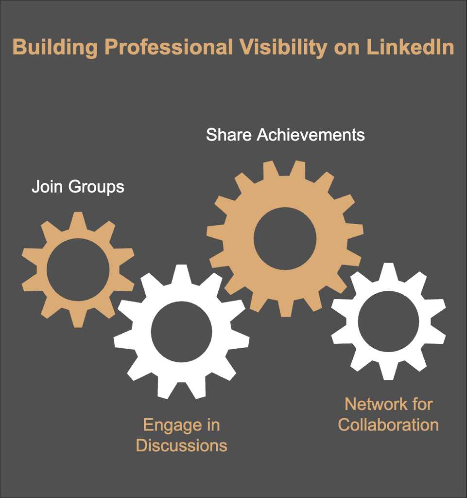 How to Promote Your Accomplishments on LinkedIn - SocialSense