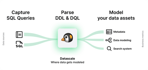 Datascale - Visualize your SQL dependencies