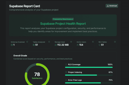 Dreambase | Supabase AI-native analytics
