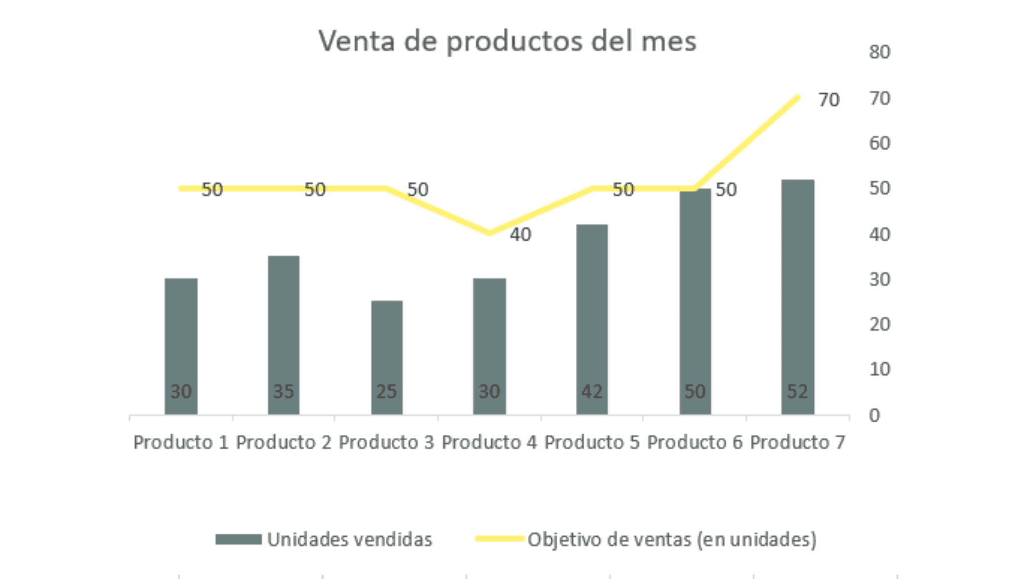 Cómo hacer un reporte de ventas en 5 pasos (+ plantilla)