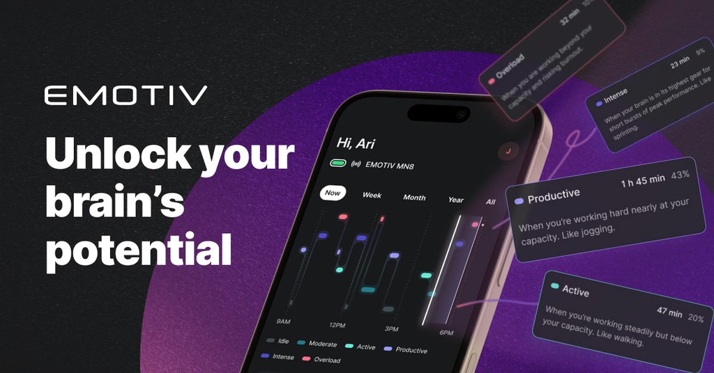 Deteksi ritme alfa EEG pada perangkat portabel - EMOTIV