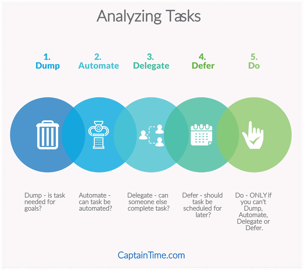 Guide to User Analysis: Types and Methods