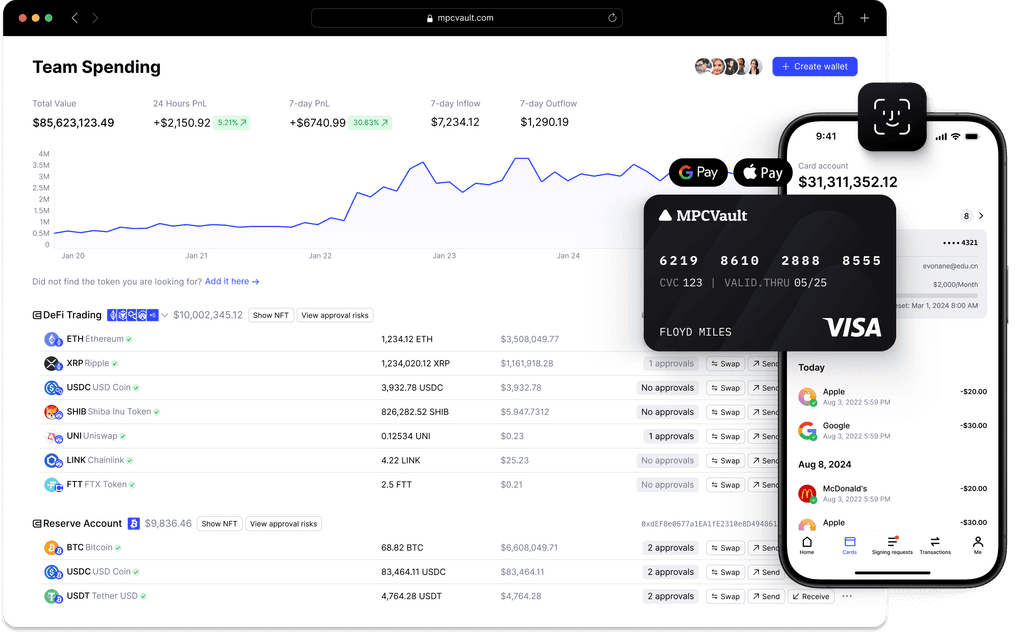 MPCVault | MPC-Multisig crypto wallet for teams