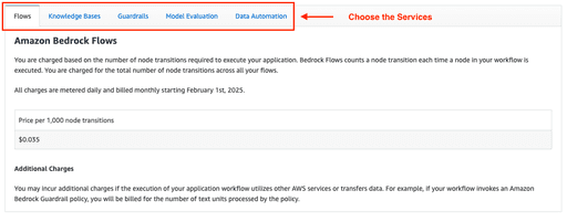AWS Bedrock Pricing - Cost Breakdown & Savings Guide