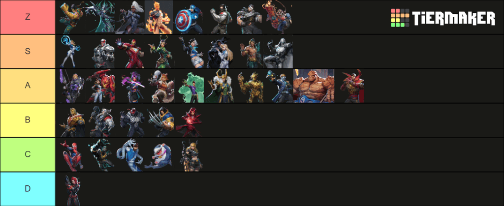 Marvel Rivals Guides & Tier List: Pro Builds by Ex-Pro and One Above ...