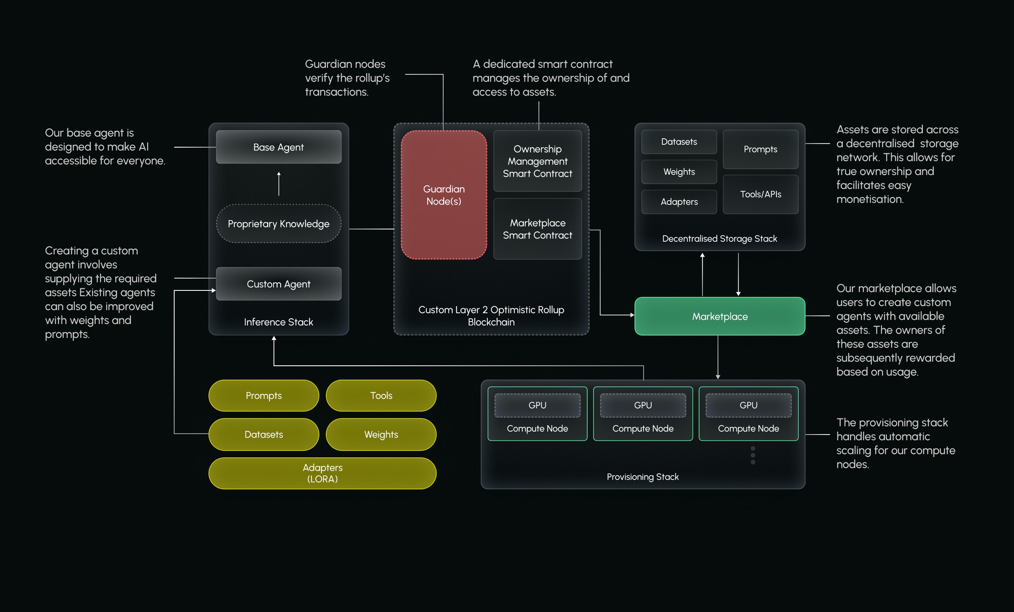 Hybrid | The on-chain Intelligence Layer