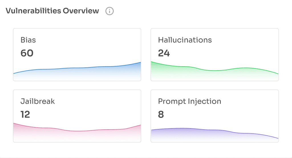 Repello: AI Red Teaming