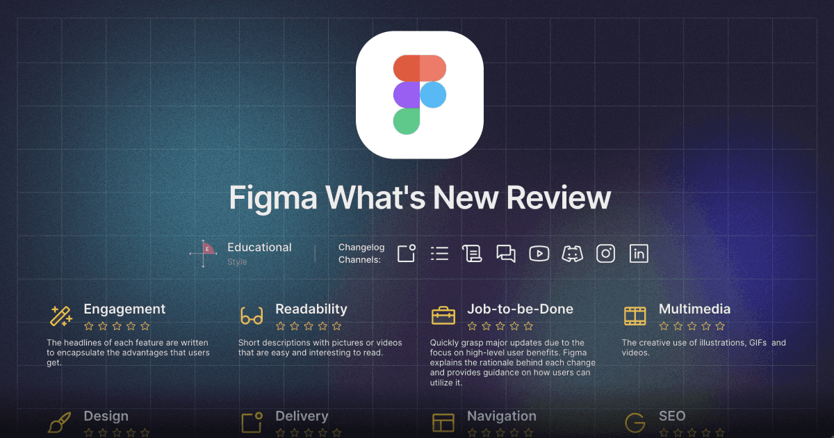 Figma Changelog Review · Ducalis.io