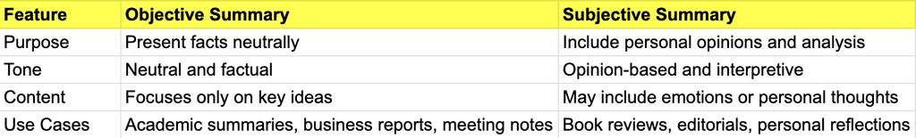 How to Write an Objective Summary: A Complete Guide - VOMO Blog
