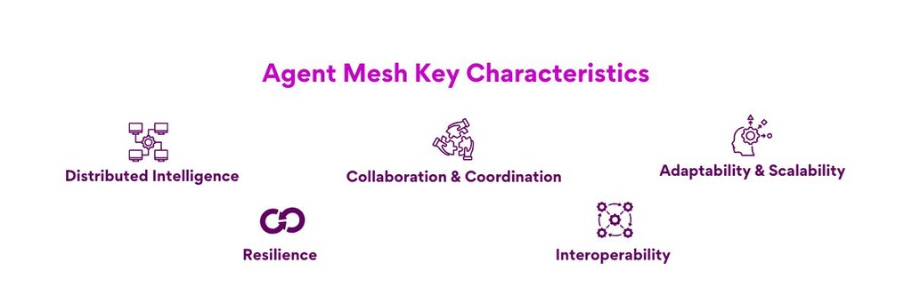 What is Agentic Mesh? A Beginner’s Guide
