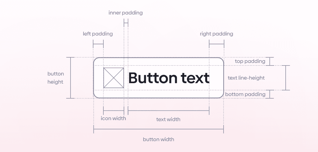 Button States Explained: Default, Hover, Active, Disabled, Loading ...