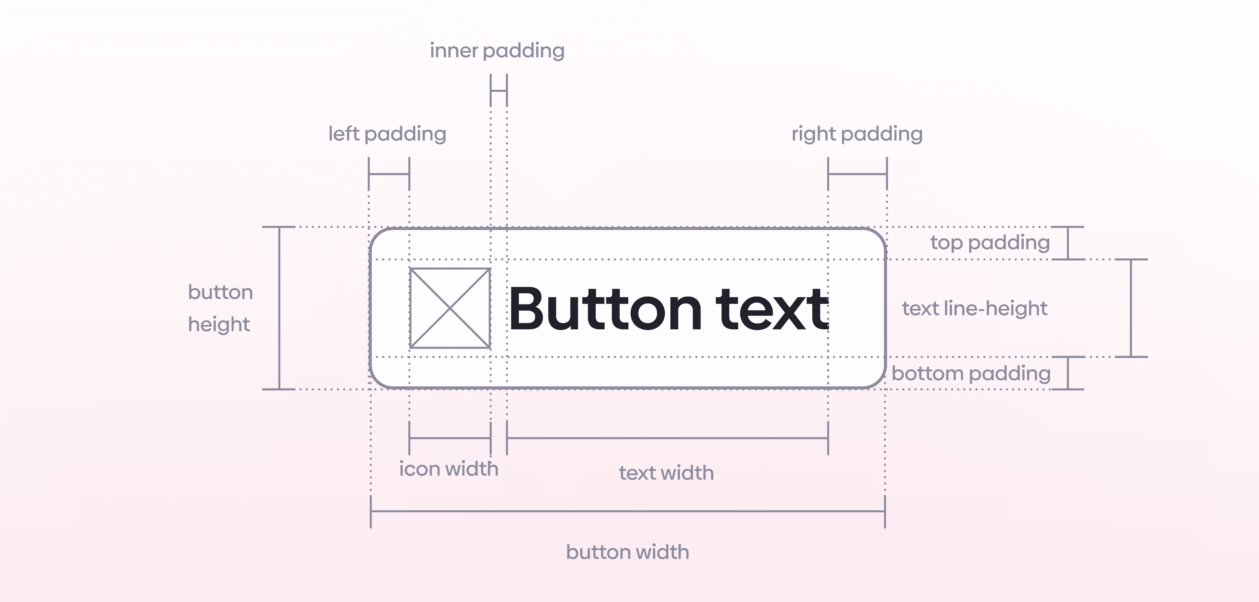 Button States Explained: Default, Hover, Active, Disabled, Loading ...