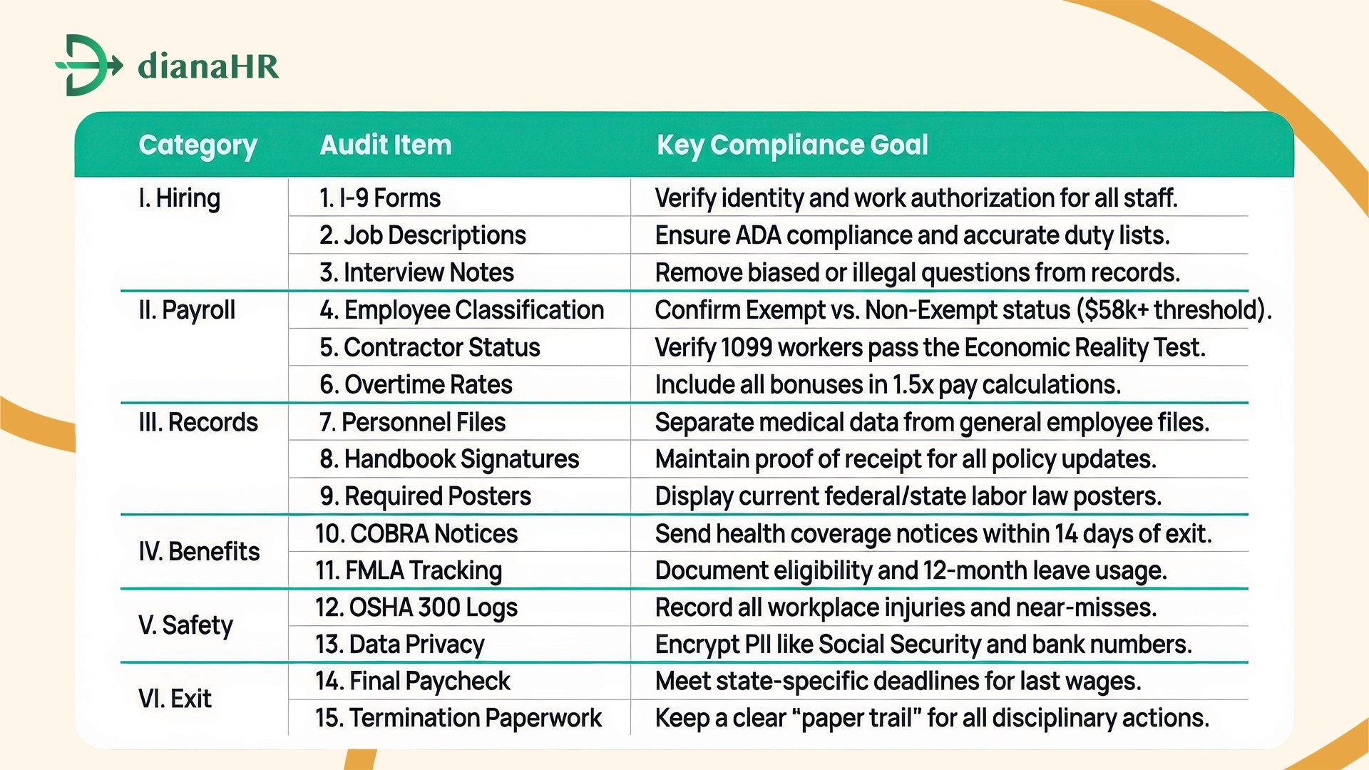 Checklist for HR Audit: A complete template for US Businesses | DianaHR