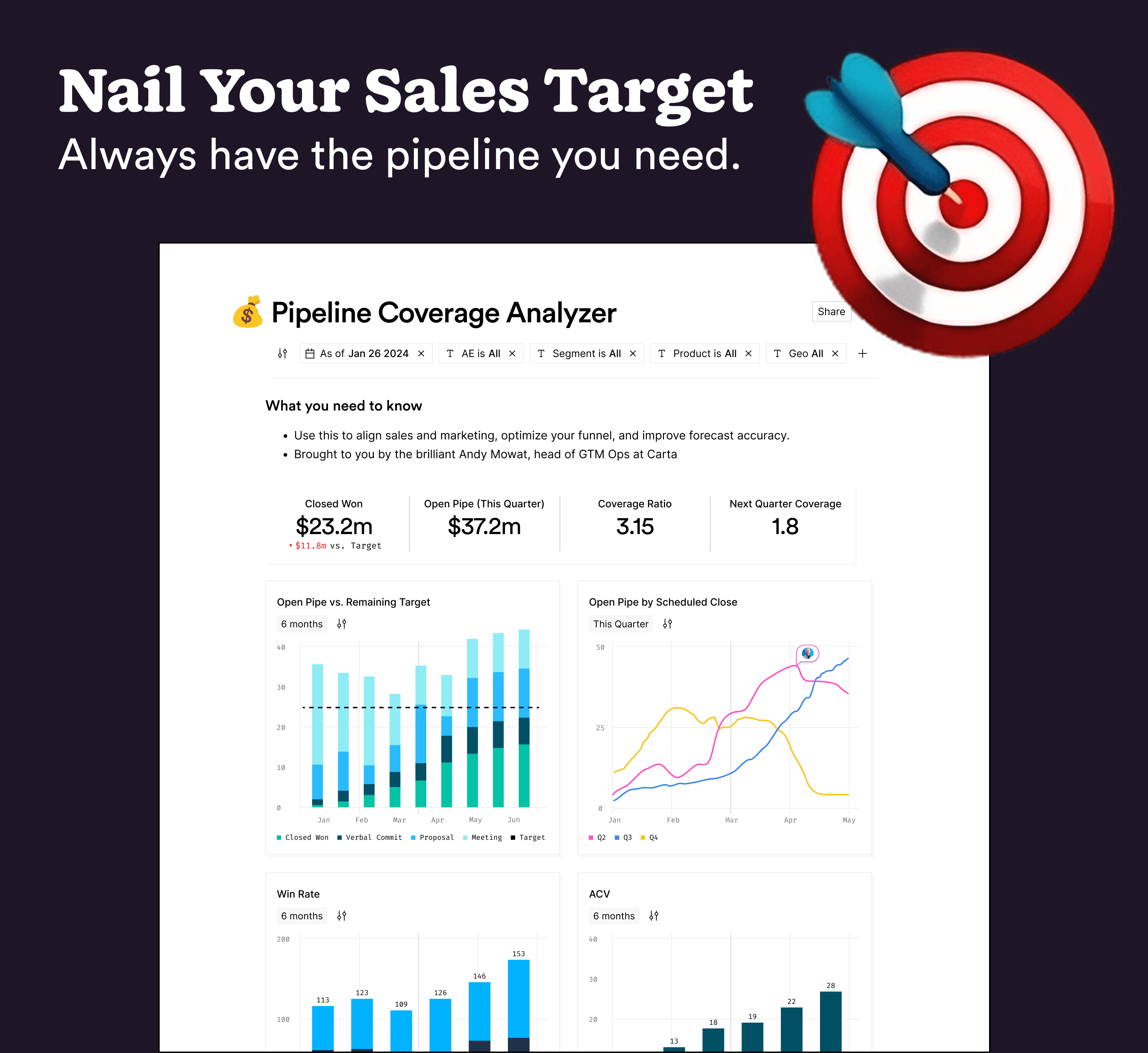 Pipeline Coverage Analyzer Daydream Bi For Execs And Operations