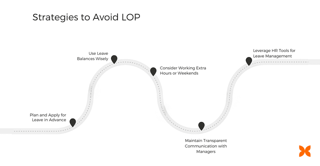 Loss of Pay (LOP) in Salary: Meaning, Impact & Calculation