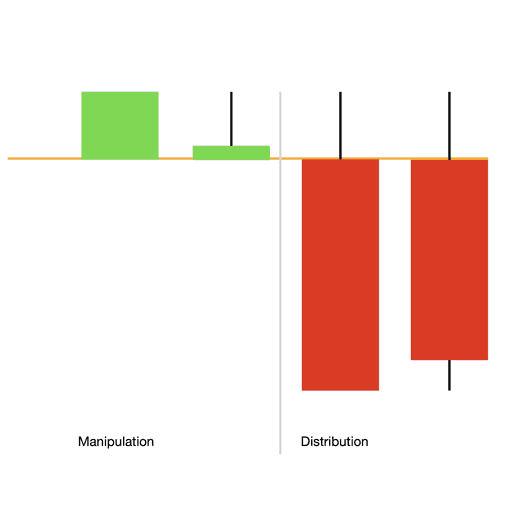 OHLC/OLHC – The Foundation of Price Action - StatMap Resources