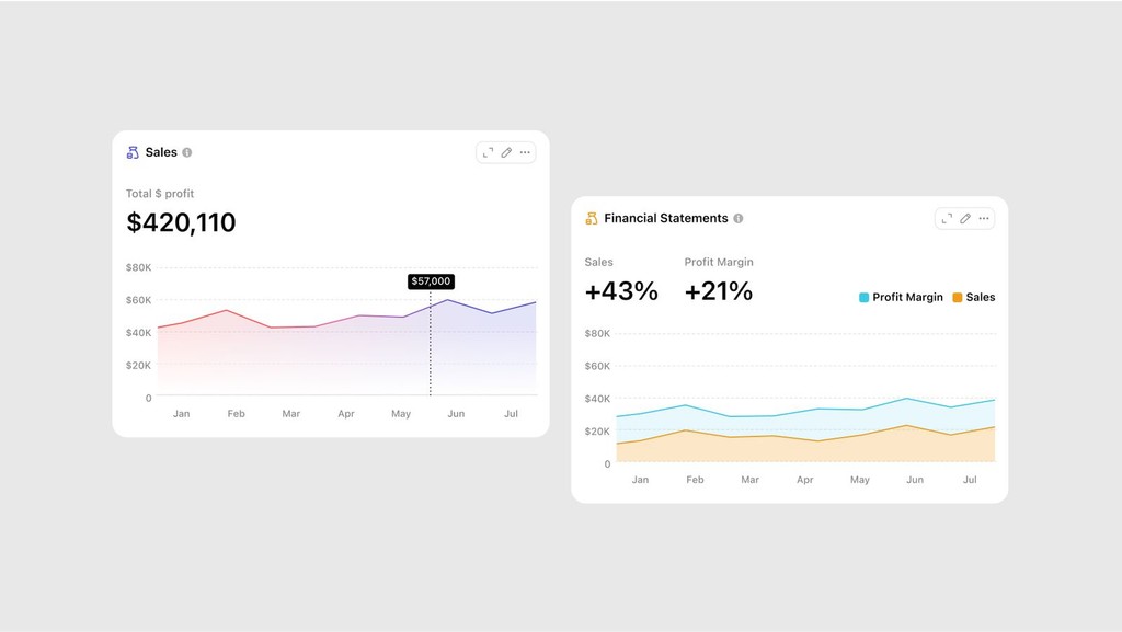 Free Chart Library for Data Visualization | Freebies