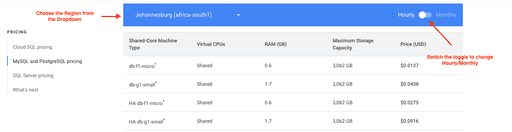 Google Cloud SQL Pricing - Cost Guide & Comparison