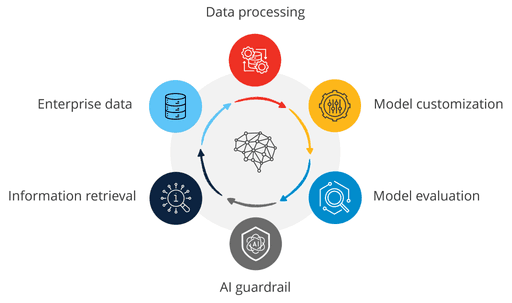 Learn how Fractal uses the NVIDIA data flywheel to continuously improve ...