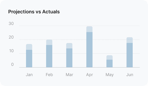 Snow Dashboard UI Kit