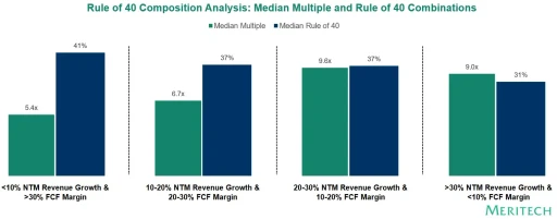 Meritech Software Pulse - Meritech Capital