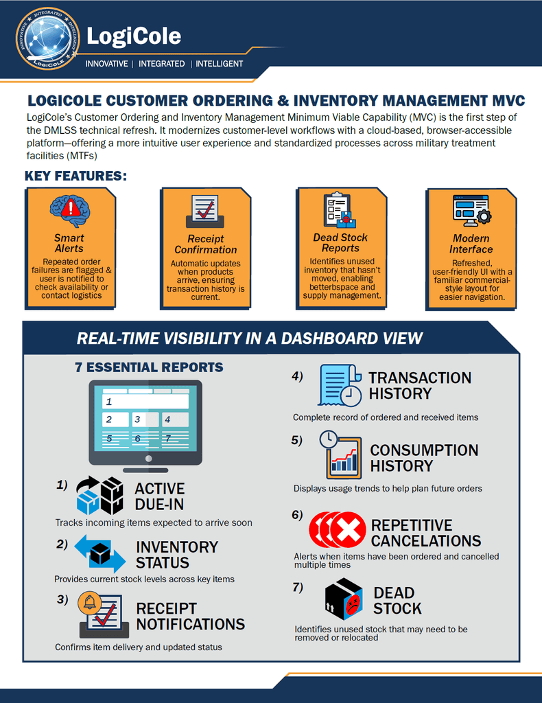 LogiCole Virtual Exhibit