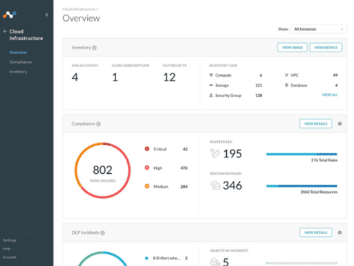 Best Shadow IT Discovery Tools | Admina blog