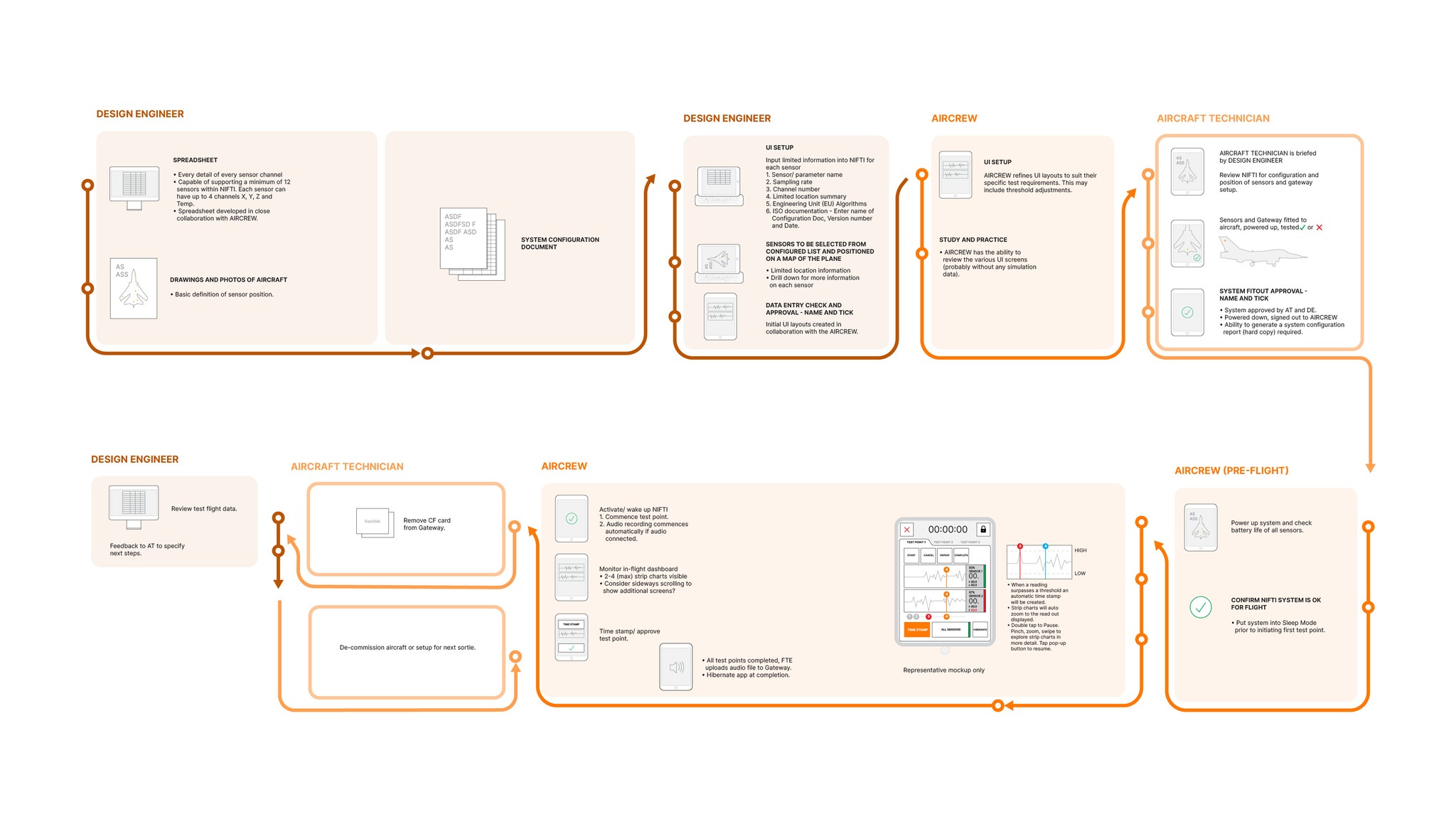 Streamlining aircraft testing with User Centred Design - Katapult Design