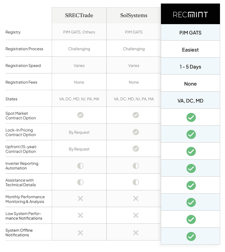 RECmint | SREC Aggregator