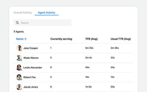 WotNot platform | WotNot