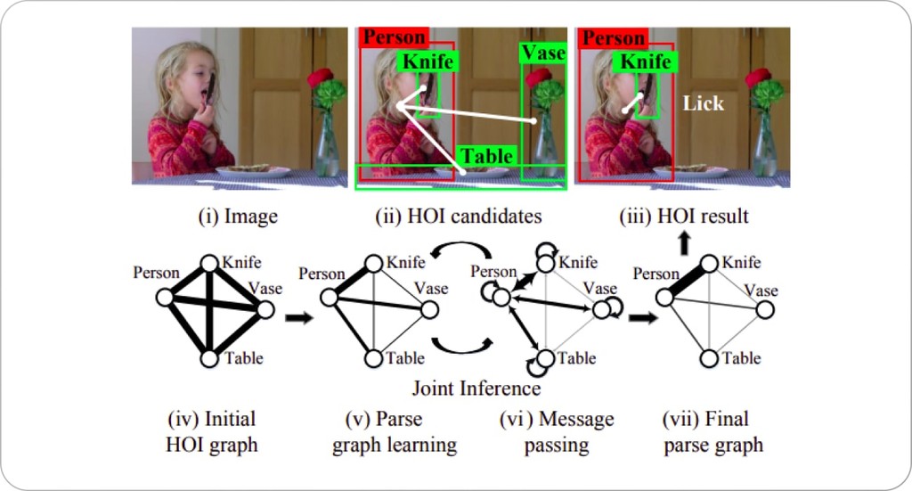 A Beginner’s Guide to Graph Neural Networks