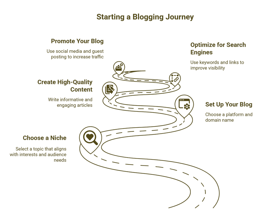 Blogger vs Vlogger: Complete Guide for Beginners and Brands (2025)