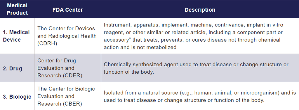 6 Human Factors Differences for Devices vs. Combination Products