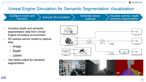 MATLAB/Simulink and the UAV Toolbox - RIIS
