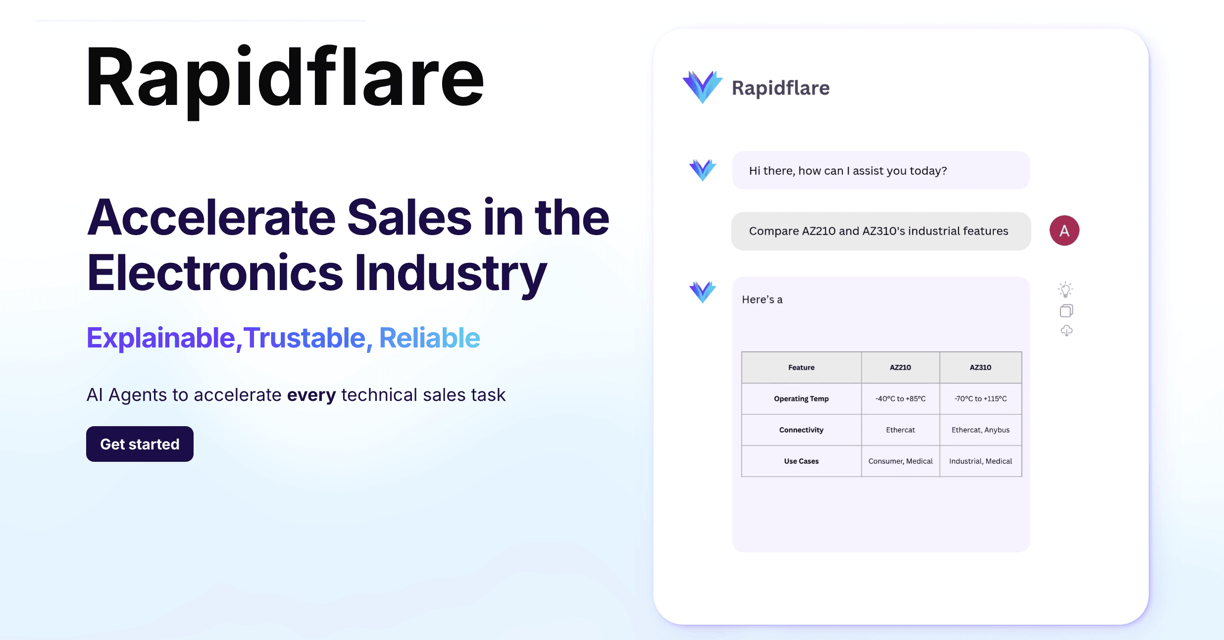 About Rapidflare – Innovating Electronics Sales with Gen AI