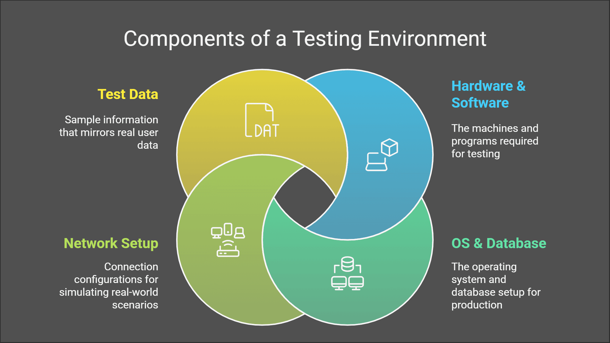 Testing Center of Excellence (TCoE) | Definition and Benefits - Qodex.ai
