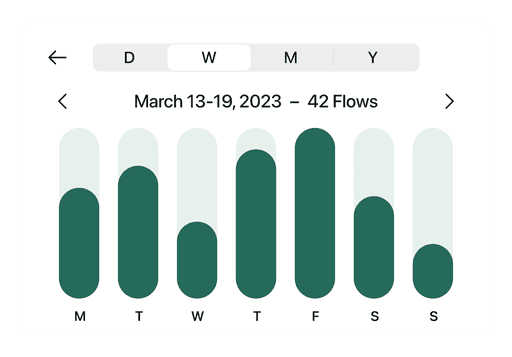 Features | Flow