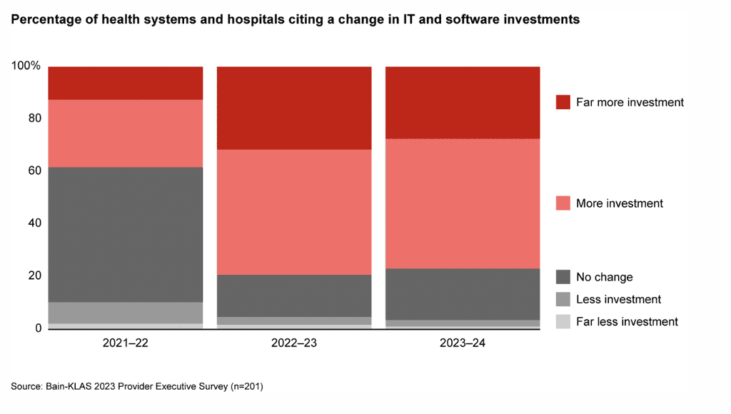 7 Revenue Cycle Management Trends in Healthcare