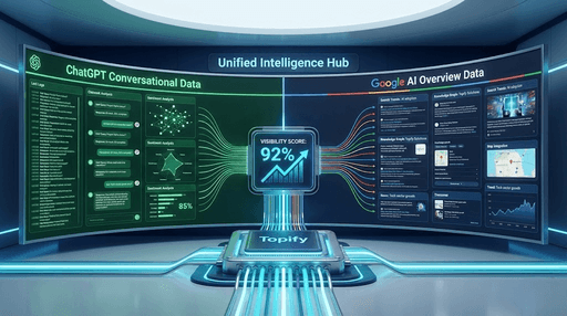 Best Tool for Monitoring ChatGPT and AI Overviews Visibility (2026 ...