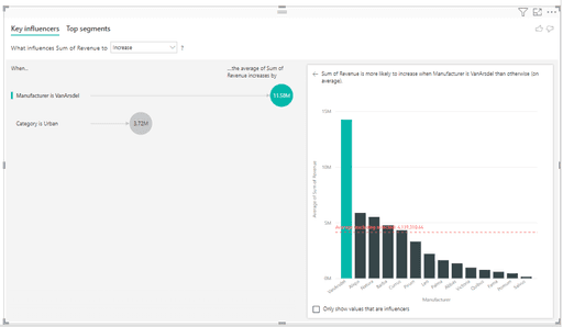 Perform Advanced Analytics in Power BI