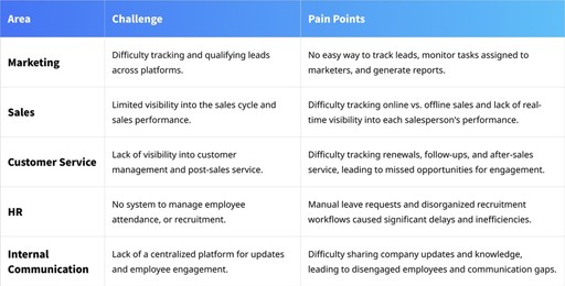 JST ERP: Taking a growing SaaS provider to the next level | Lark Customer